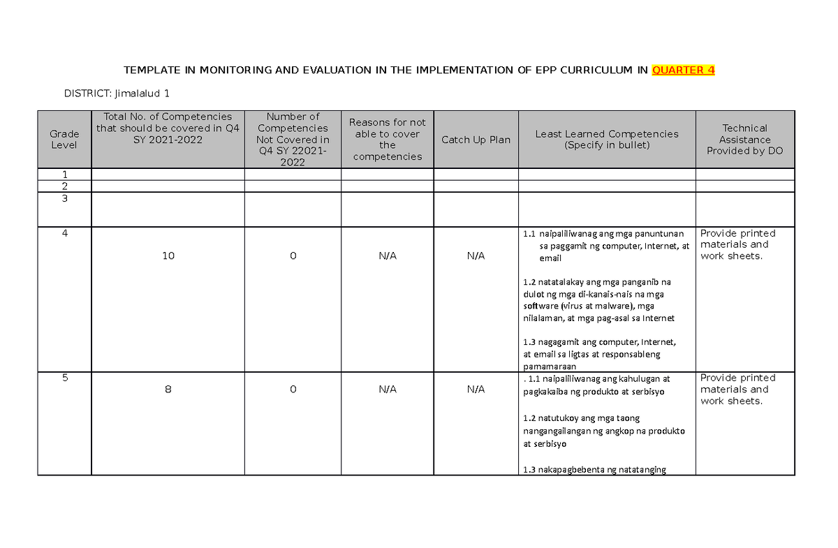 EPP Least Learned Skill S - Tamao ES - TEMPLATE IN MONITORING AND ...