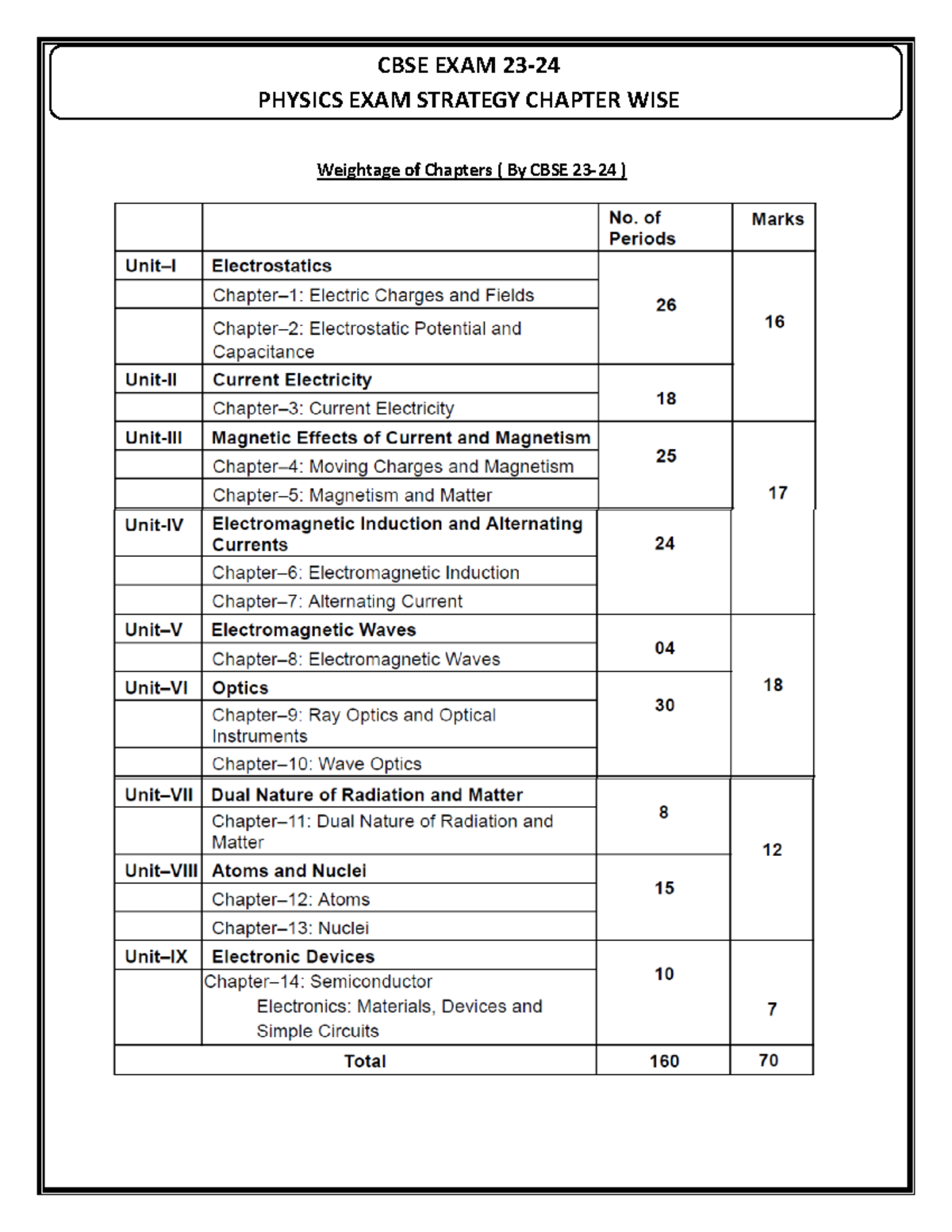 XII Physics Topicchapterwise PLAN - CBSE EXAM 23- 24 PHYSICS EXAM ...