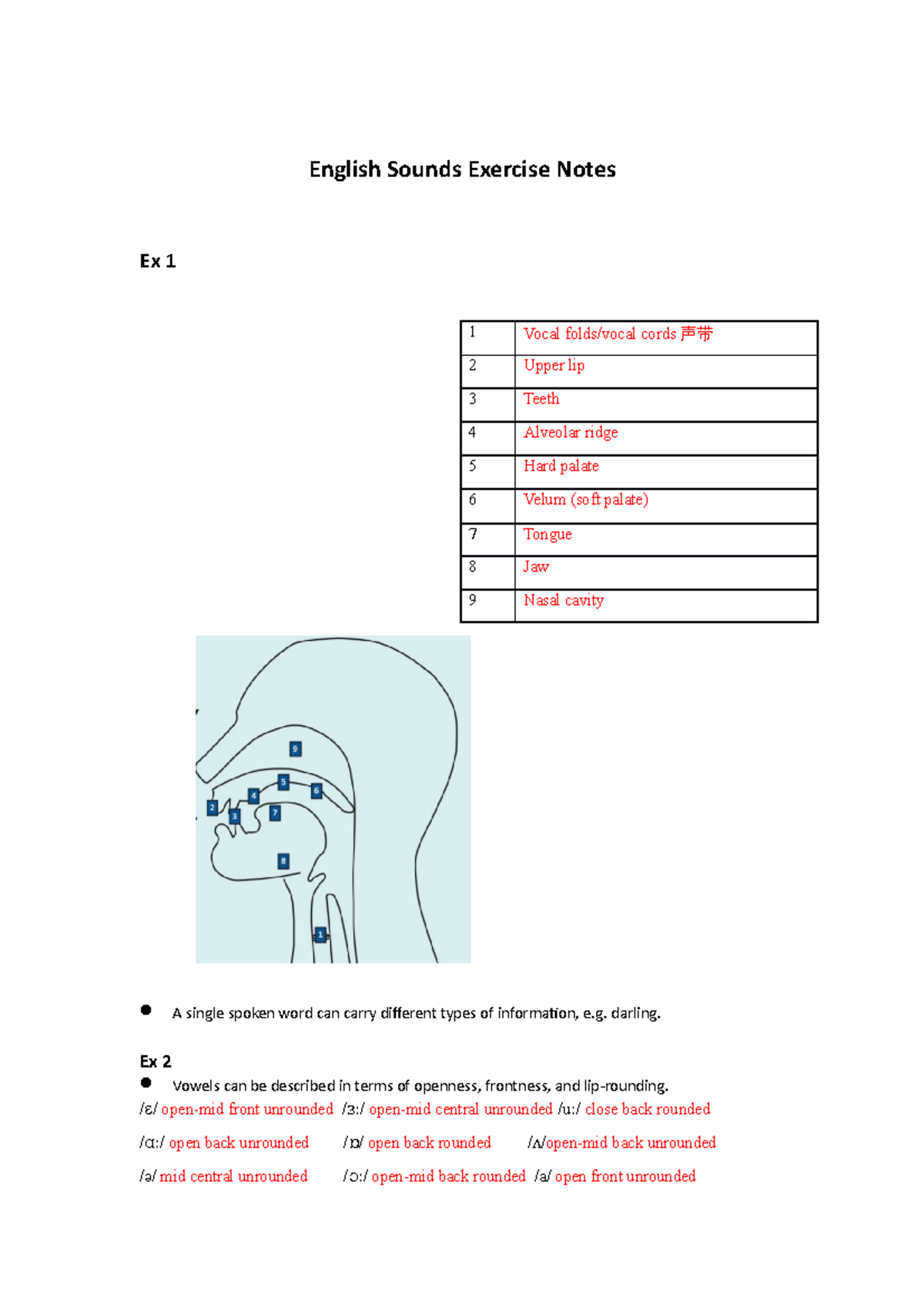 English Sounds Exercise Notes - darling. Ex 2 Vowels can be described ...