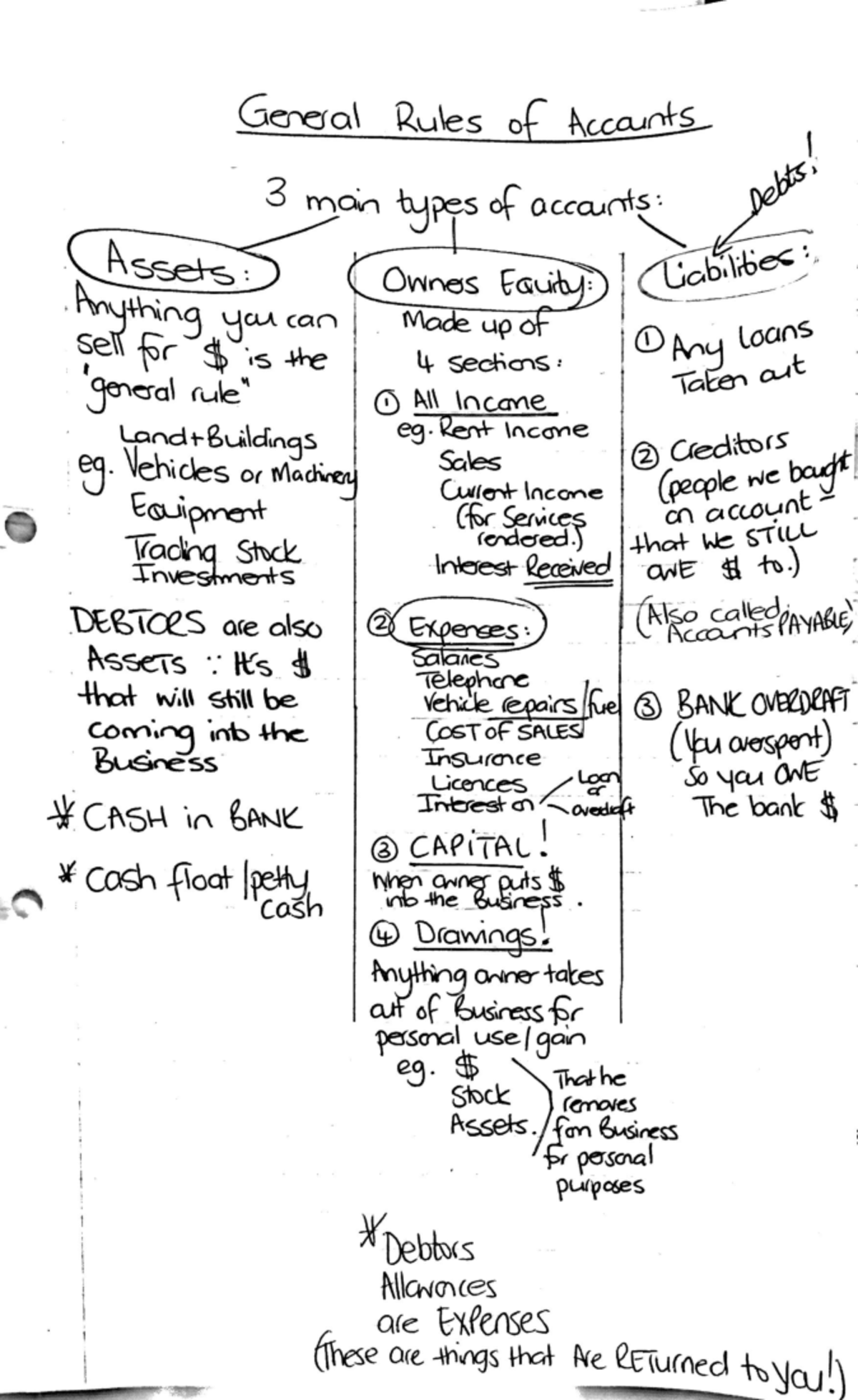 General ledger notes - General Rules of Accounts 3 main types of ...