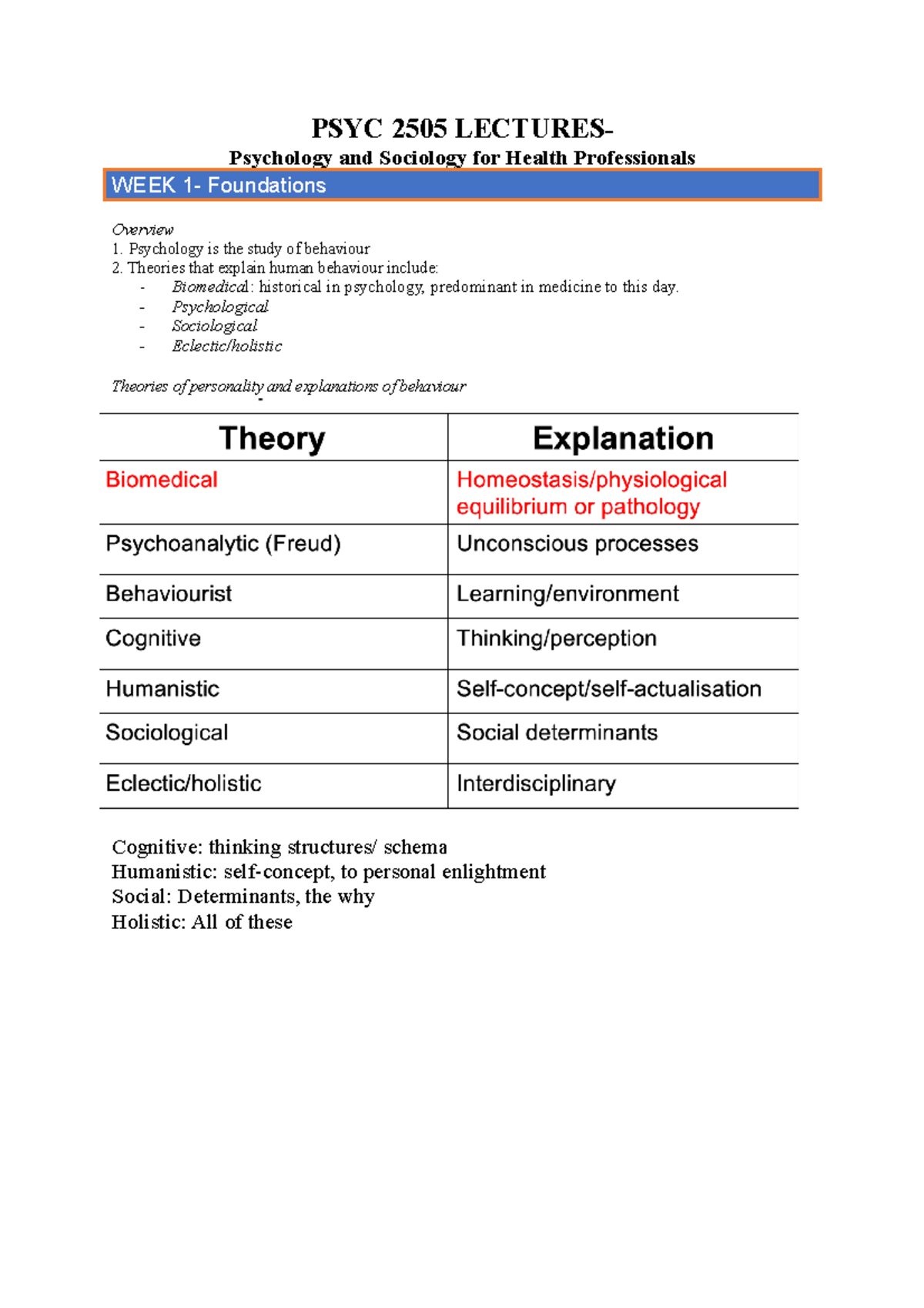 PSYC 2505 Lectures - Lecture notes 1-9 - PSYC2505 - UoN - Studocu