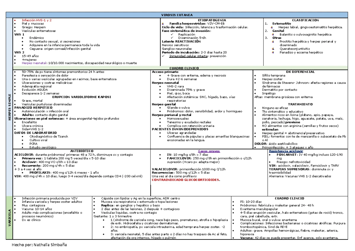 Virosis Cutanea P 2 - Bibliografía: Arenas R. Dermatología. Atlas ...