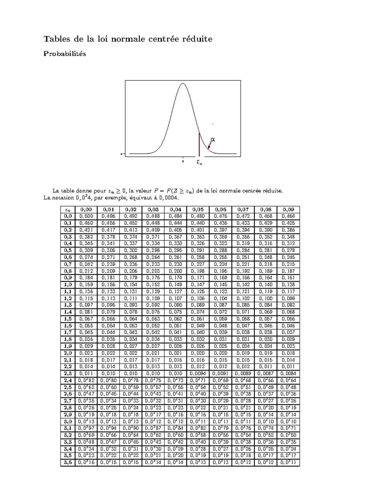 journéedeeeeeee - Tables de la loi normale centr ́ee r ́eduite ...