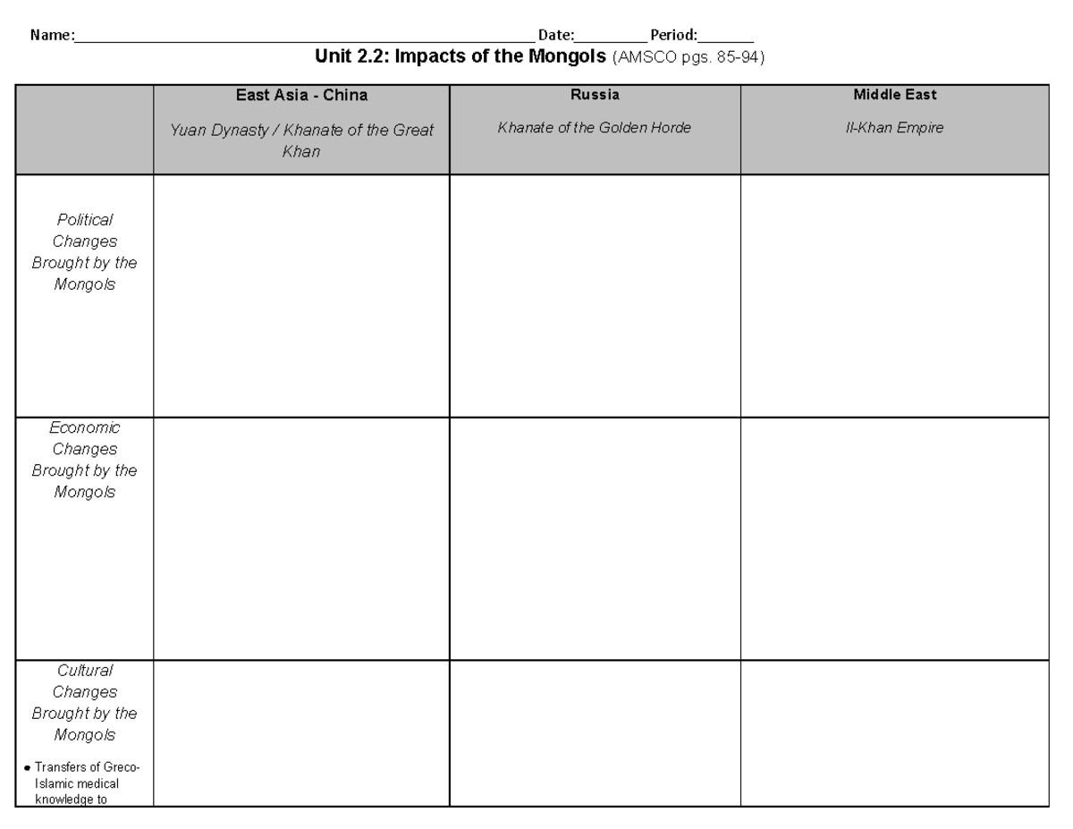 Unit 2.2 The Mongol Empire Graphic Organizer - - Studocu