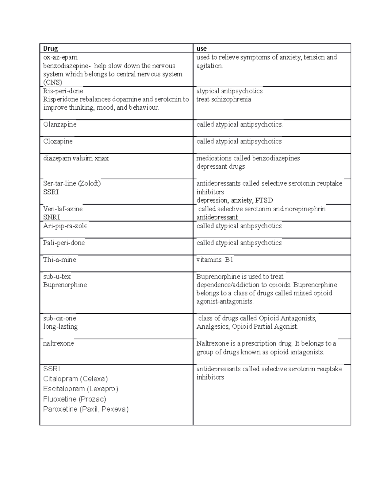 Medictaion - notes - Drug use ox-az-epam benzodiazepine- help slow down ...
