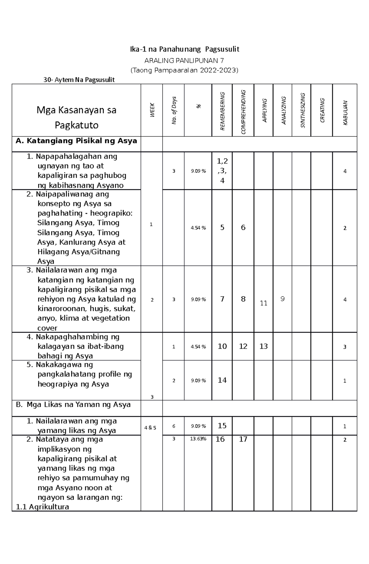TOS 1st quarter - Ika-1 na Panahunang Pagsusulit ARALING PANLIPUNAN 7 ...