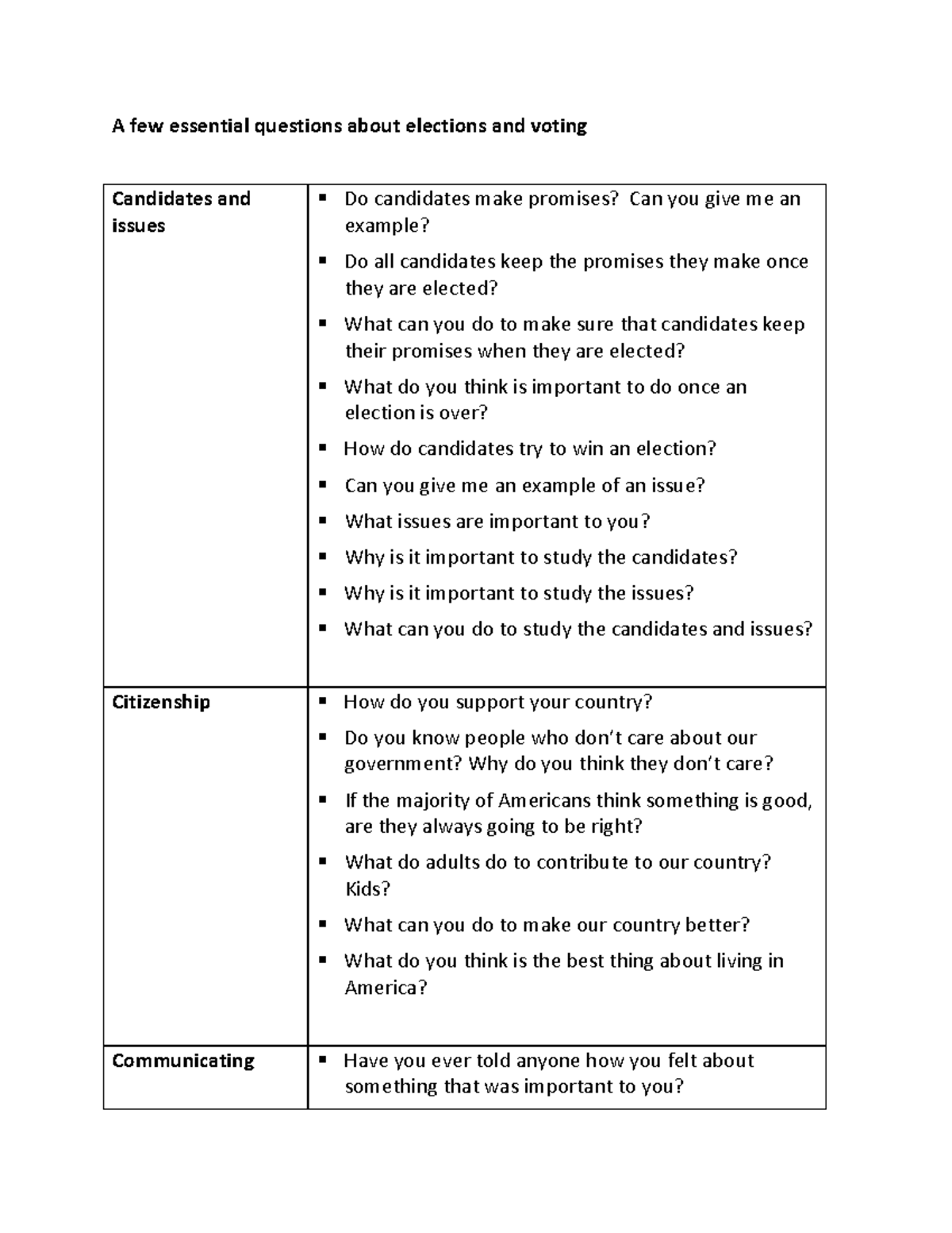Afewessential Qs electionsvoting - A few essential questions about ...