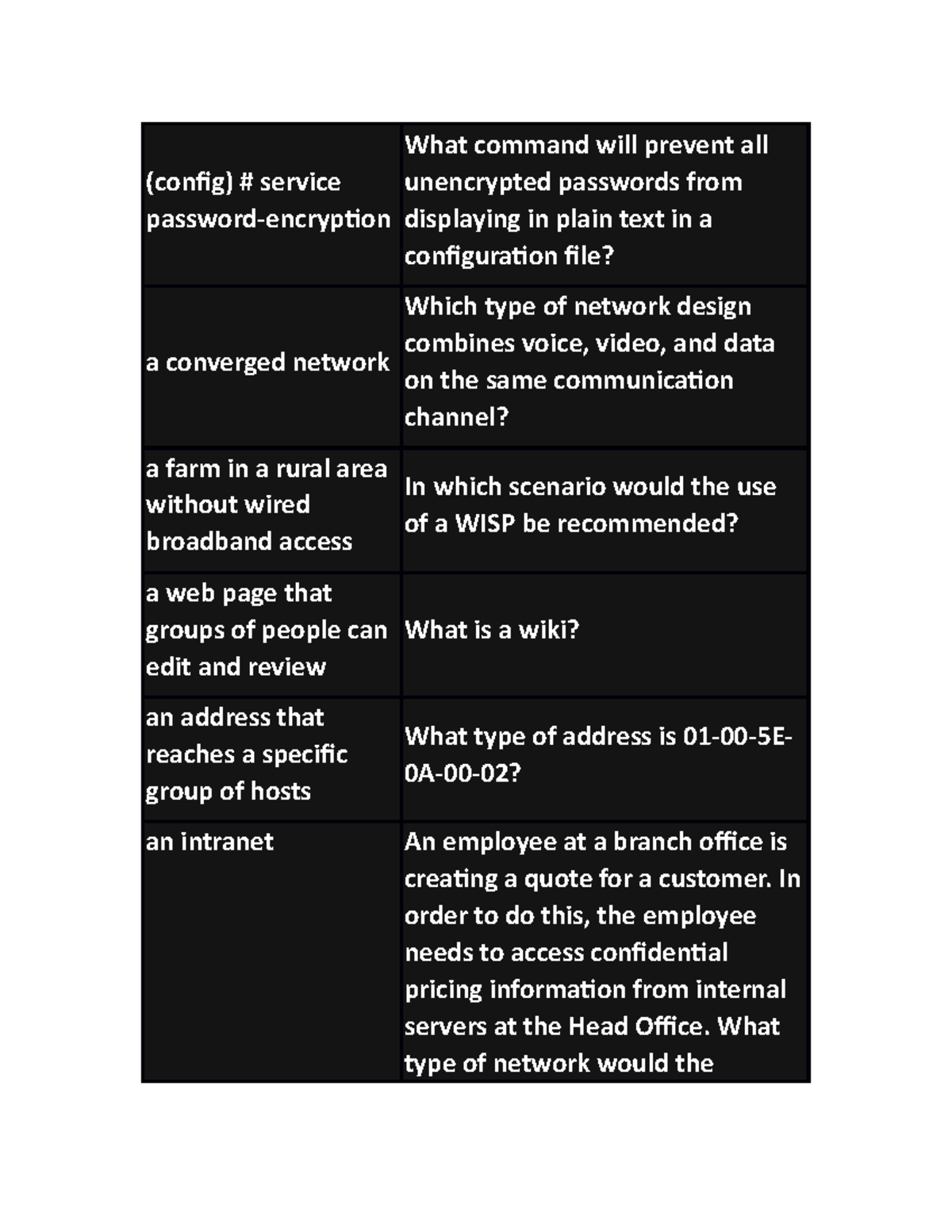IT6201 Data Communications Network 1 - (config) # service password-encryption What command will ...