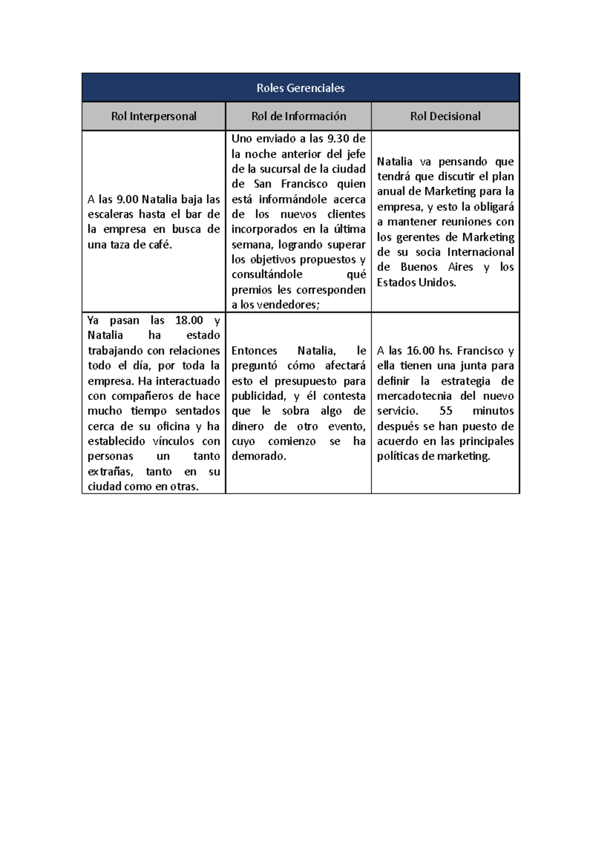 API1-Administración - Roles Gerenciales Rol Interpersonal Rol de ...