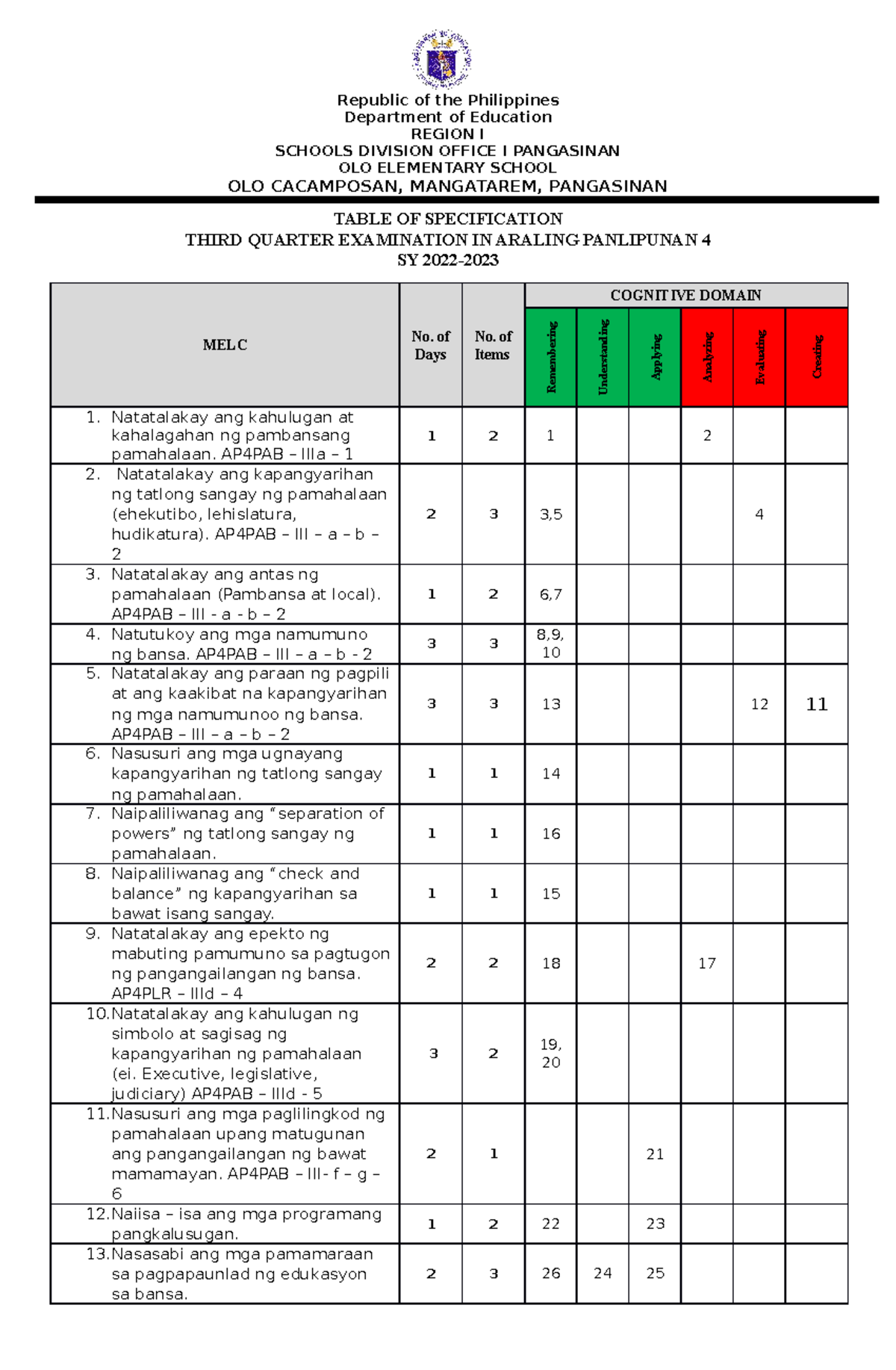 TOS-AP - ;-) - Republic of the Philippines Department of Education ...