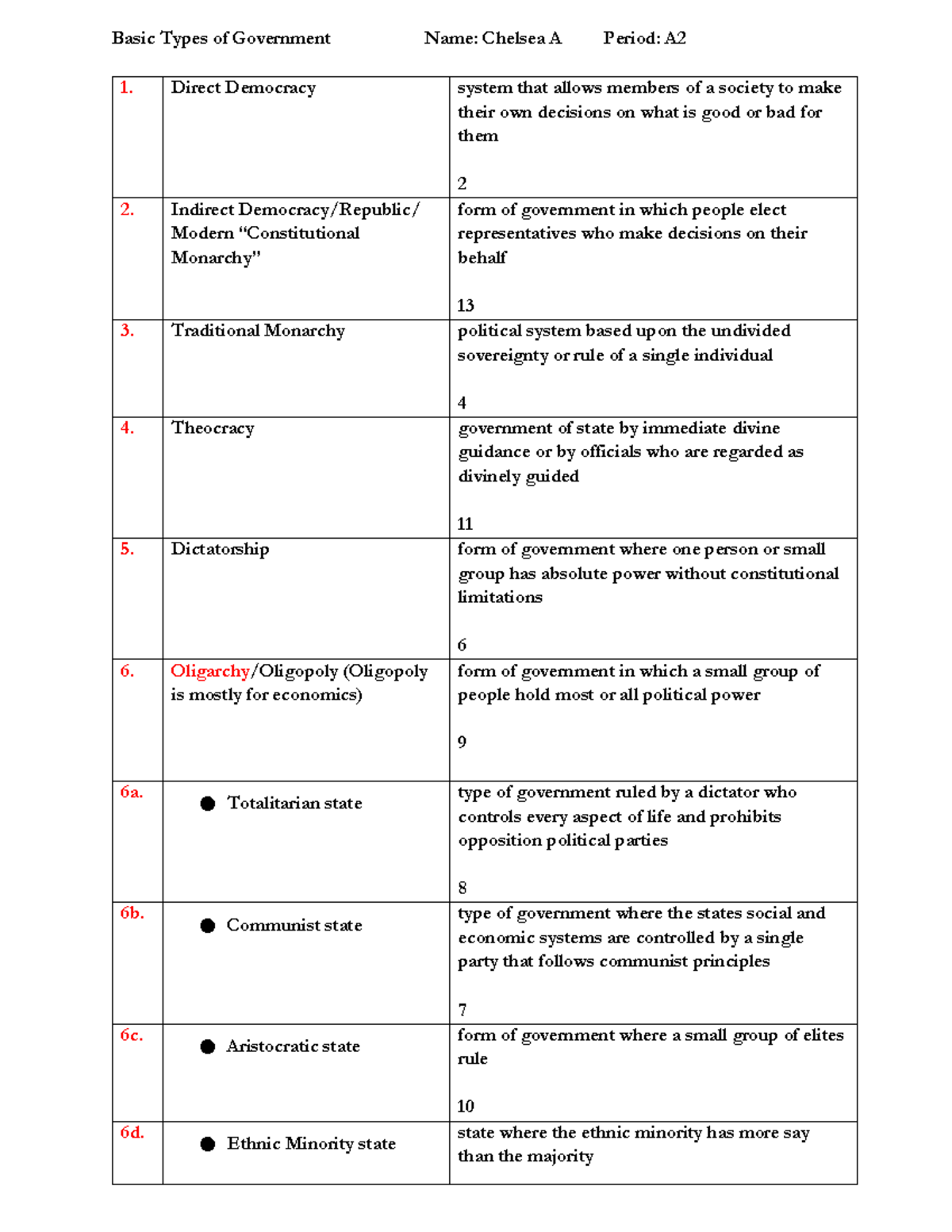 Basic Types of Government Chart - Basic Types of Government Name ...