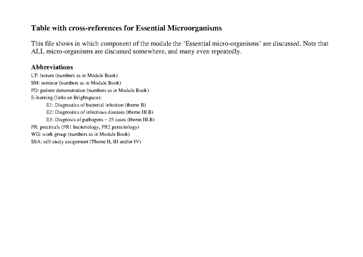 Essential microorganisms Table cross-references - Table with cross ...