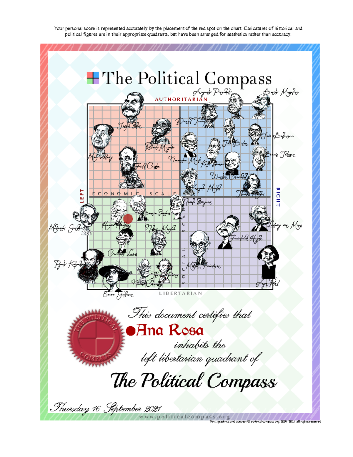 Political Compass Certificate 2543 000 - The Political Compass ...