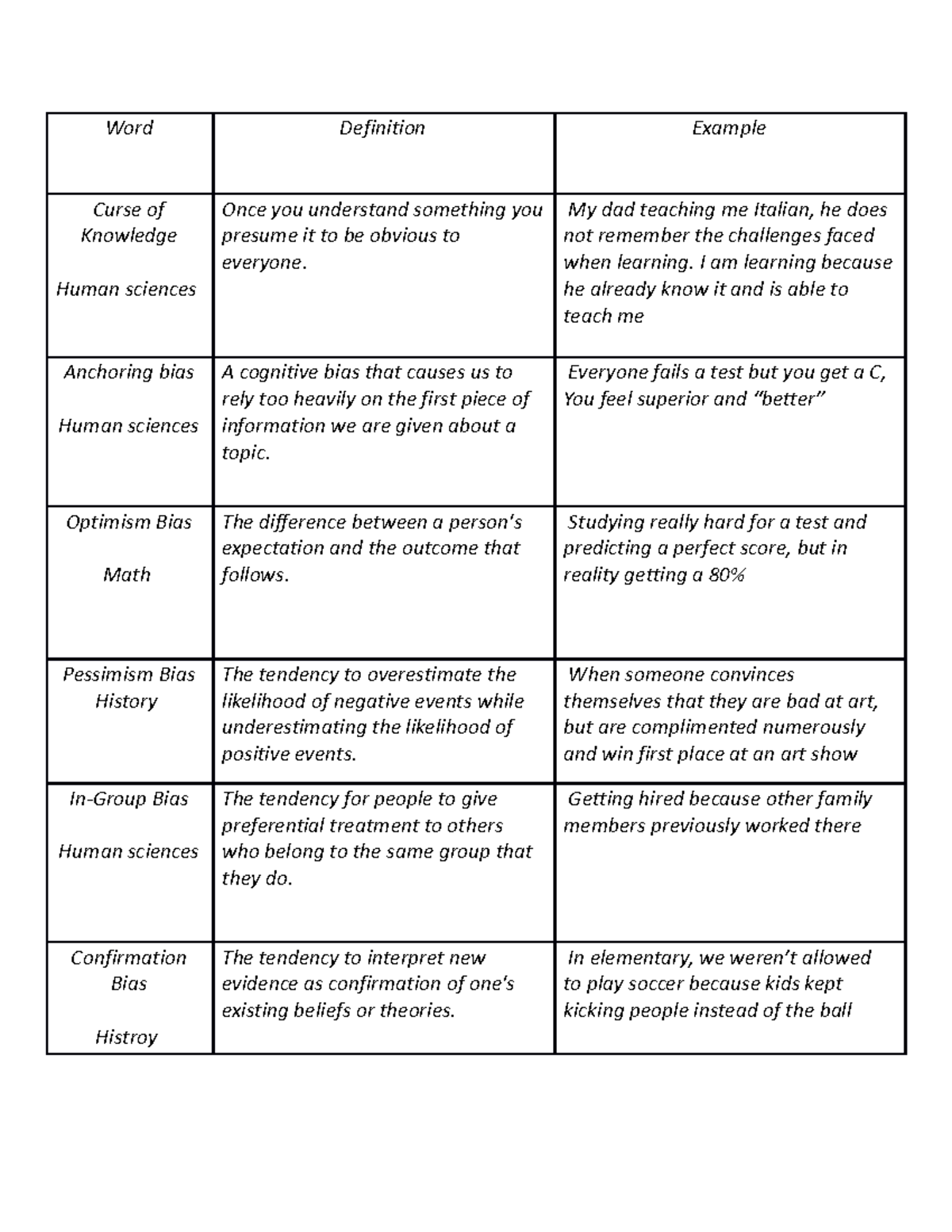 Bias - woksheet - Word Definition Example Curse of Knowledge Human ...