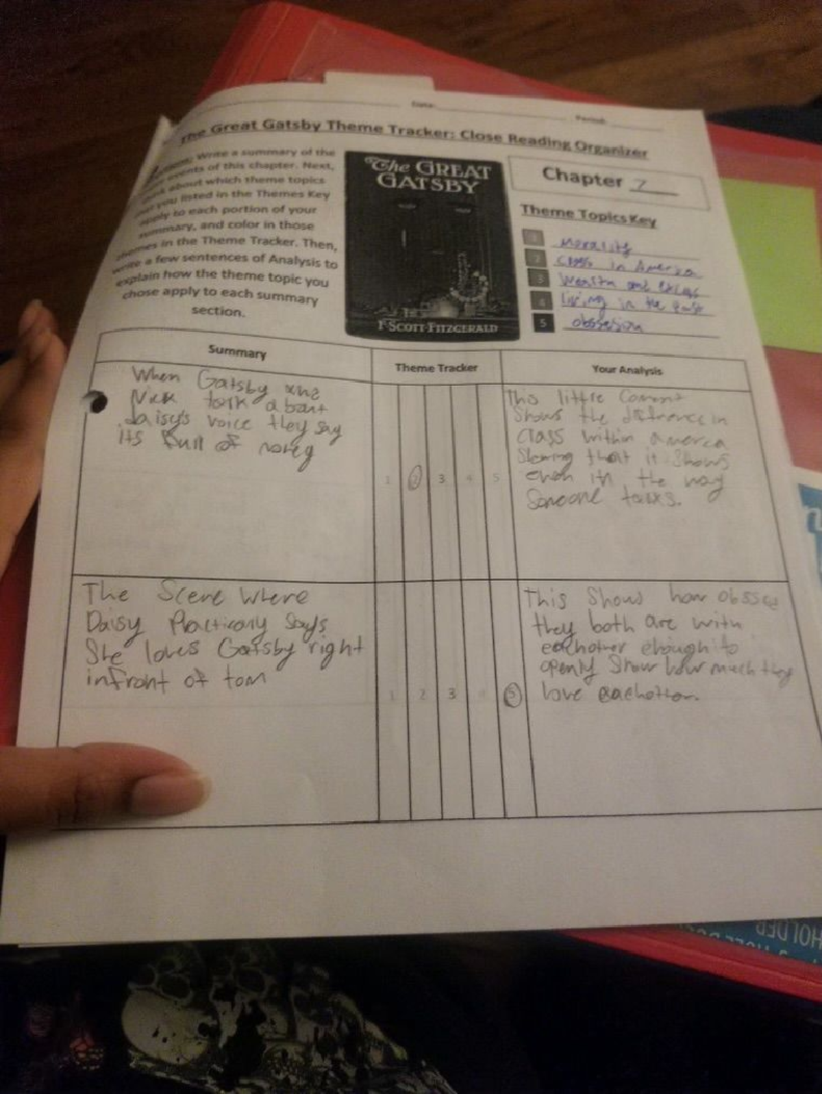 Great Gatsby Theme Tracker - Studocu