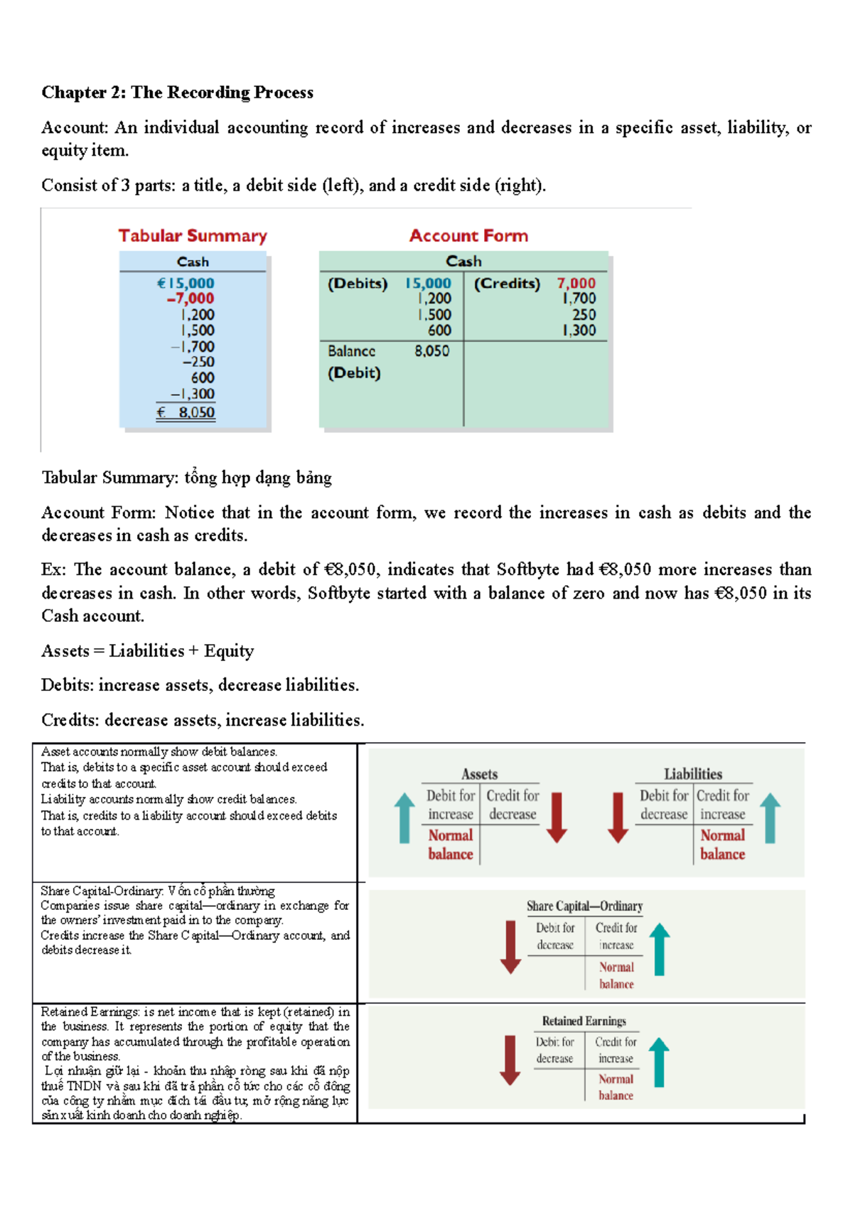 Nguyên lý kế toán ôn giữa kì - Chapter 2: The Recording Process Account ...