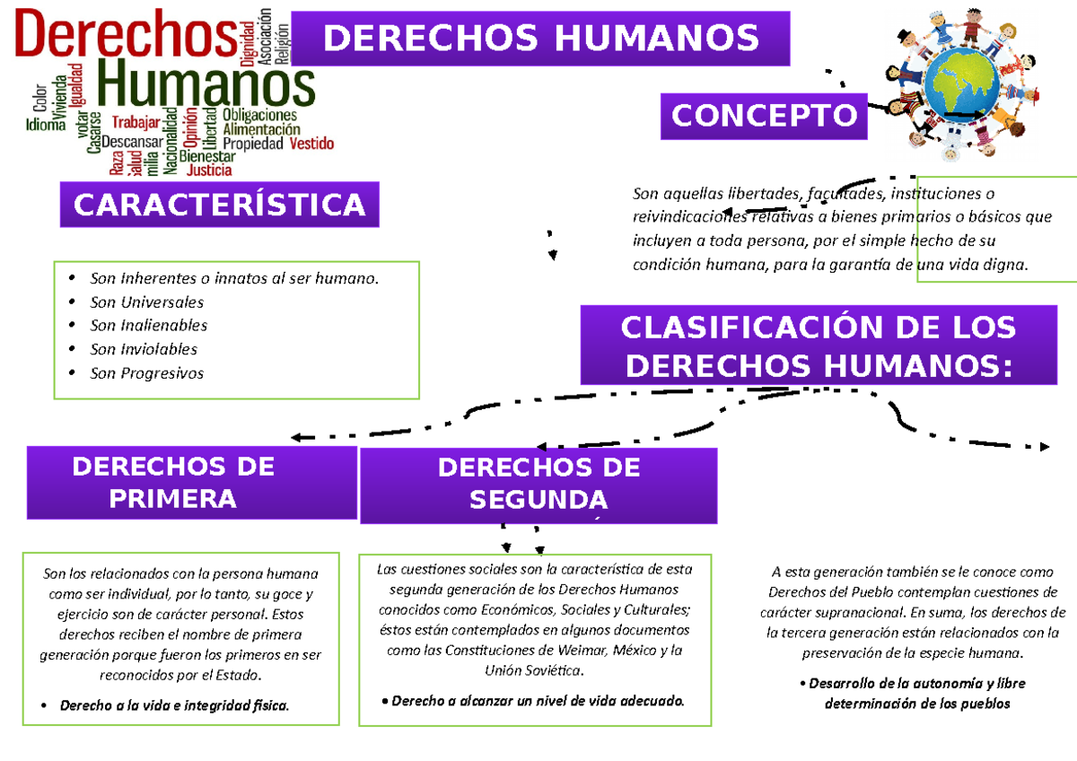 Derechos Humanos - MATERIAL - DERECHOS HUMANOS A esta generación ...