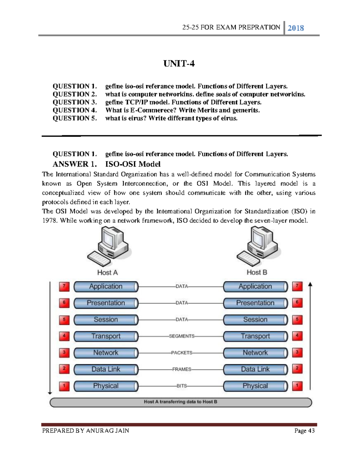 Unit 4 Summary Basic Computer Engineering Unit Question 1