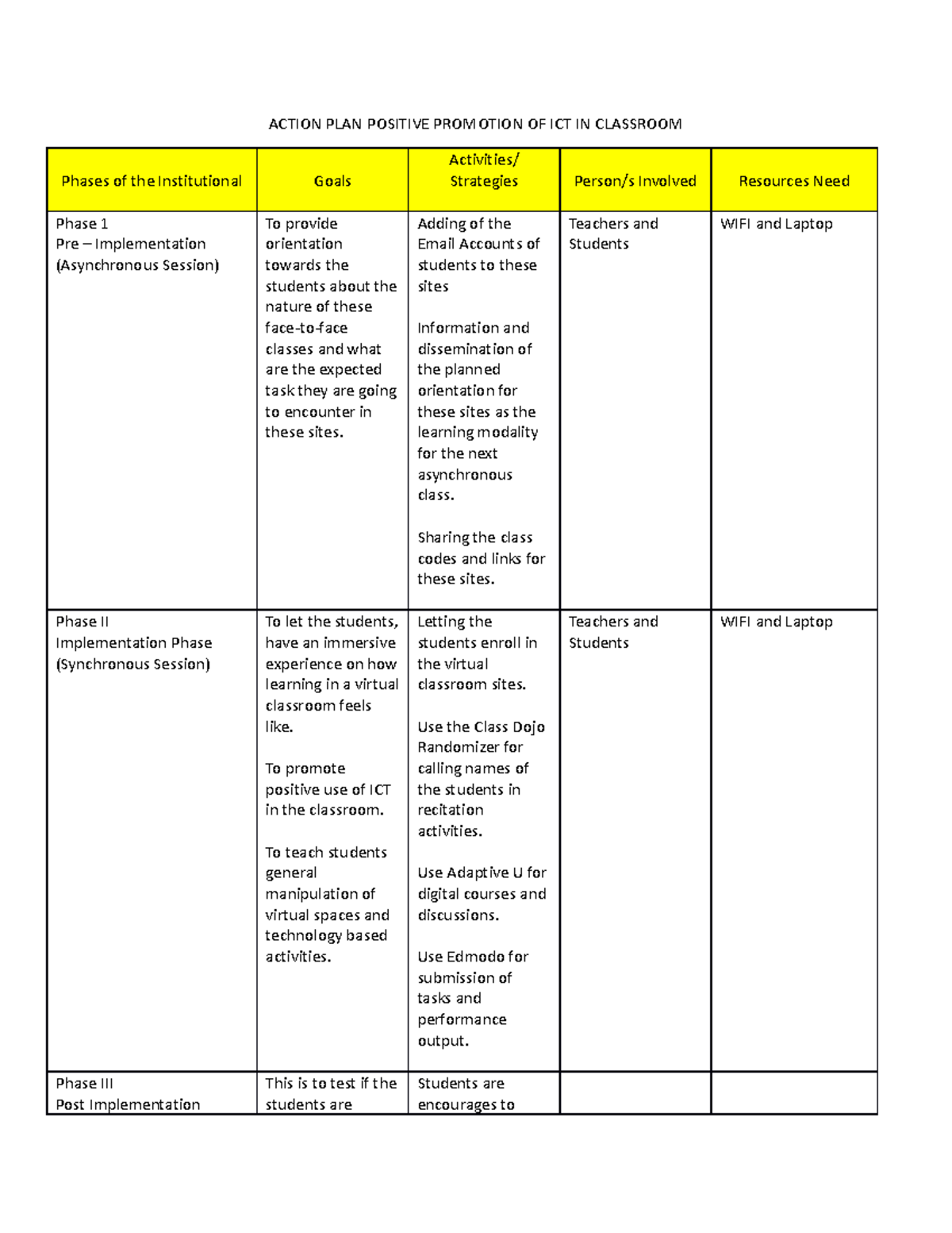Action PLAN Positive Promotion OF ICT IN Classroom - ACTION PLAN ...