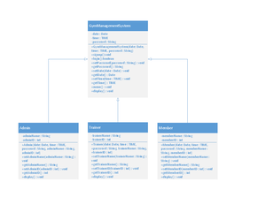 Operating System -Lab-Manual (Final Print) - 1 LAB MANUAL Course ...