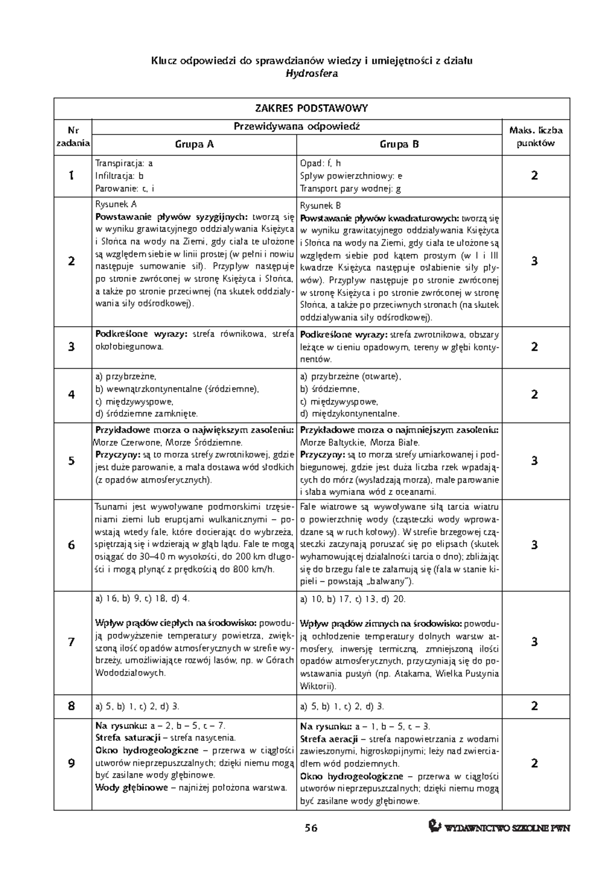 Hydrosfera A i B - Klucz odpowiedzi do sprawdzianów wiedzy i umiej ́tnoÊci z dzia∏u Hydrosfera ...