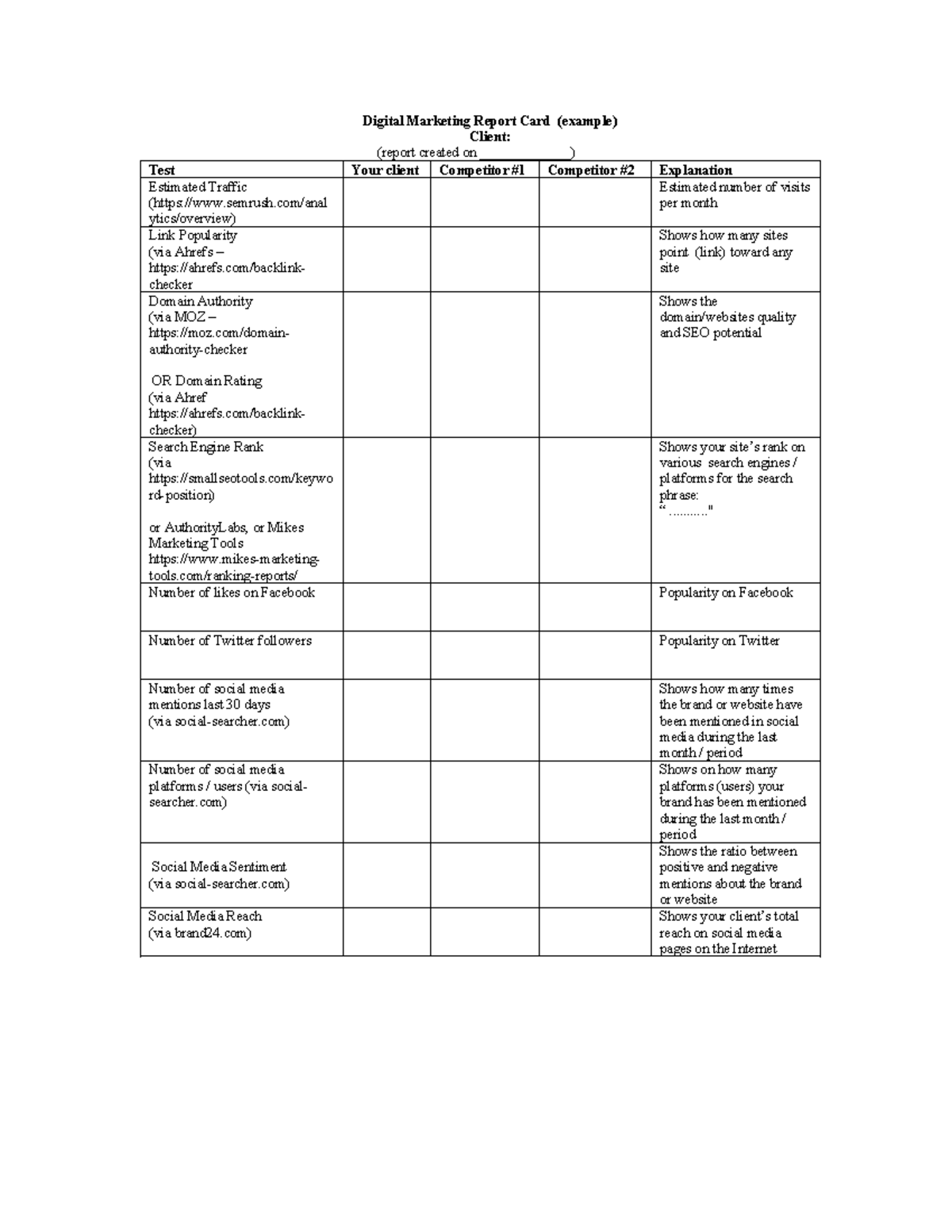 Digital Marketing Report Card-vsp23 - .........." Number of likes on ...