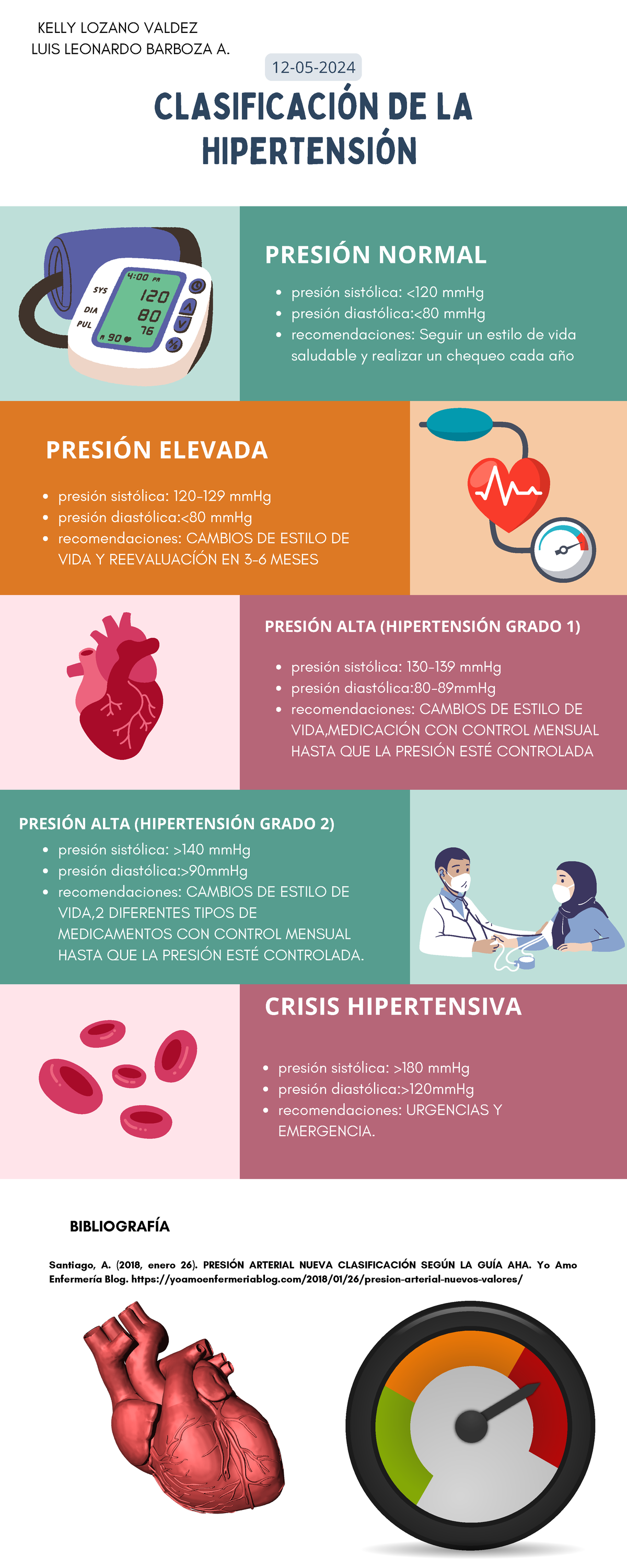 Clasificación Hipertensión Arterial - PRESIÓN NORMAL presión sistólica: