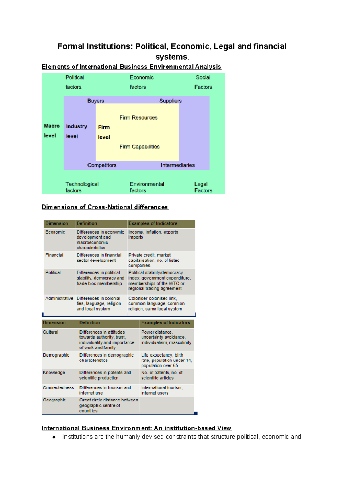 Lecture 5 - International Business Environment - Formal Institutions ...