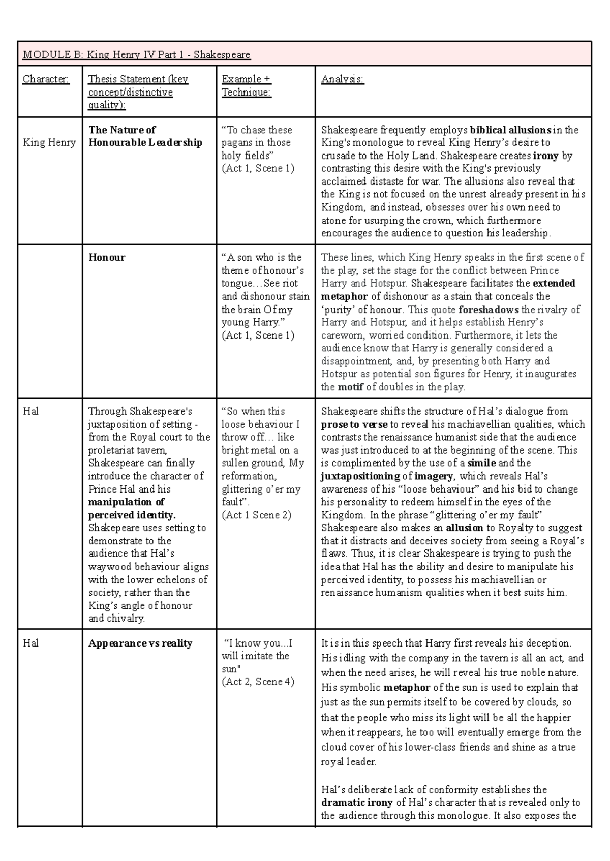 Module B King Henry IV Part 1 - Notes - MODULE B: King Henry IV Part 1 ...