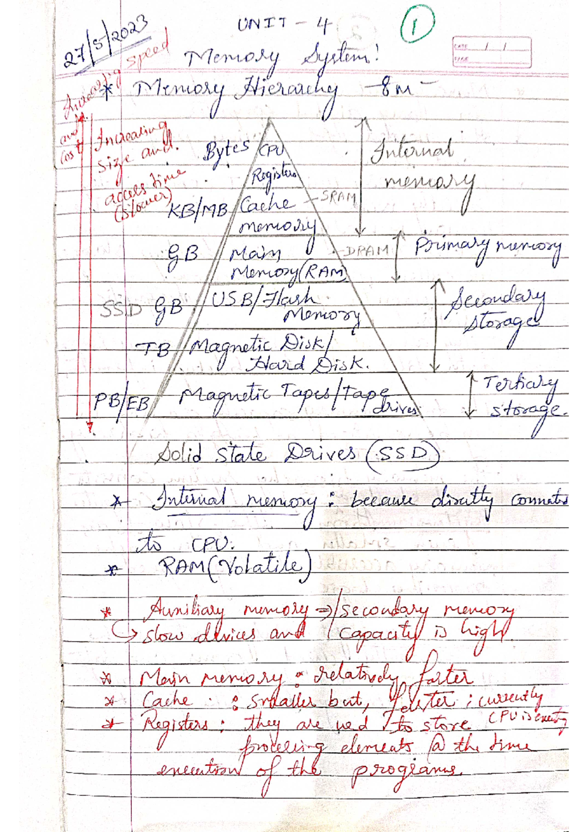 Memory - Magnetic Tertiary storage. Solid State Drives (SSD) Internal ...