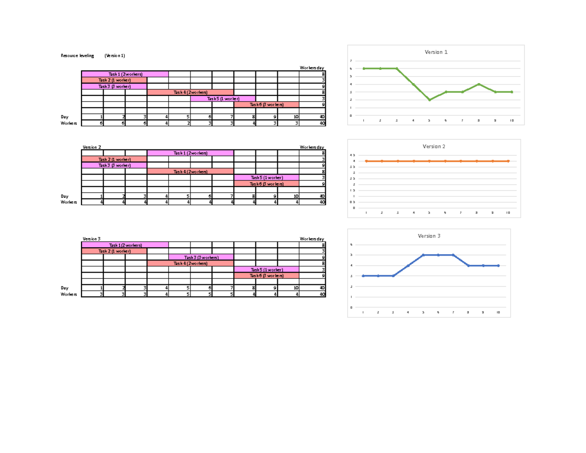 OPM655 Exercise - Resource Leveling - Resource leveling (Version 1 ...