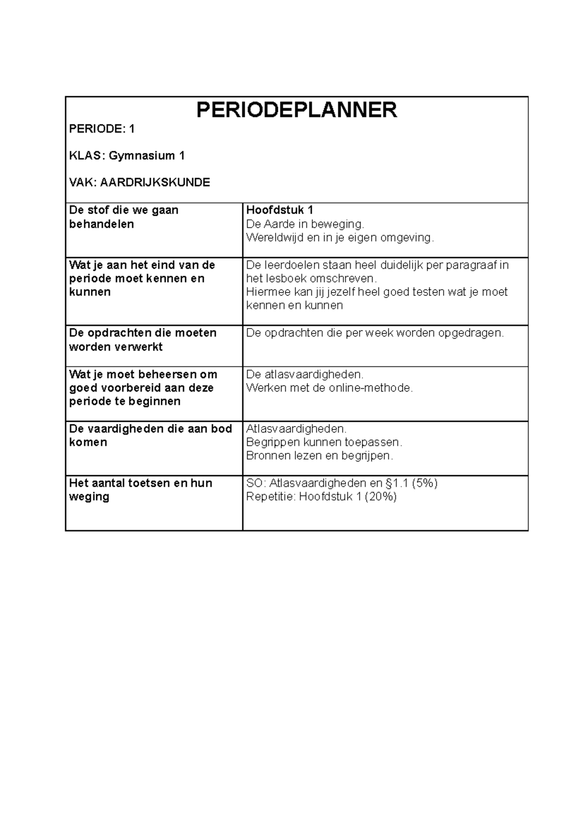 Planner aardrijkskunde periode 1 - PERIODEPLANNER PERIODE: 1 KLAS ...
