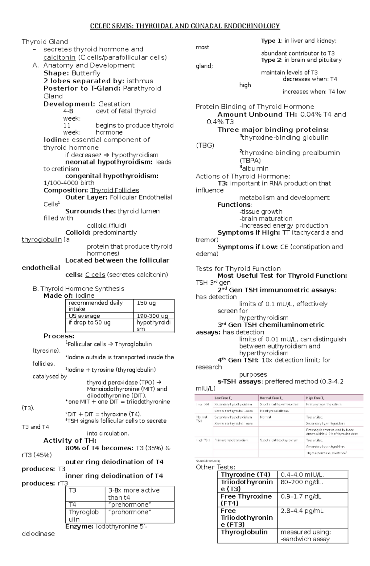 Cclec Thyroid-and-Gonadal - Thyroid Gland secretes thyroid hormone and ...