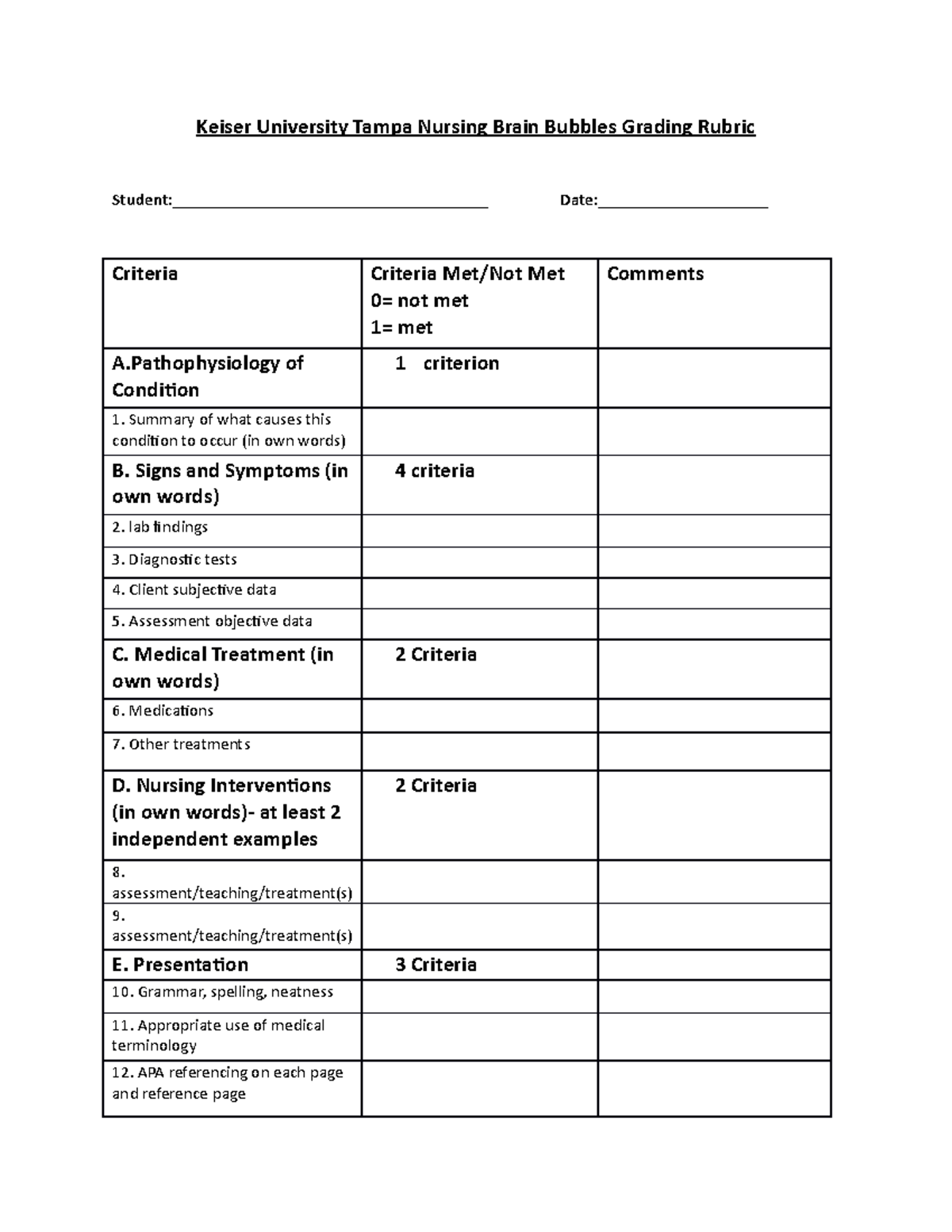 Brain Bubbles Grading Rubric- Revised - Keiser University Tampa Nursing ...
