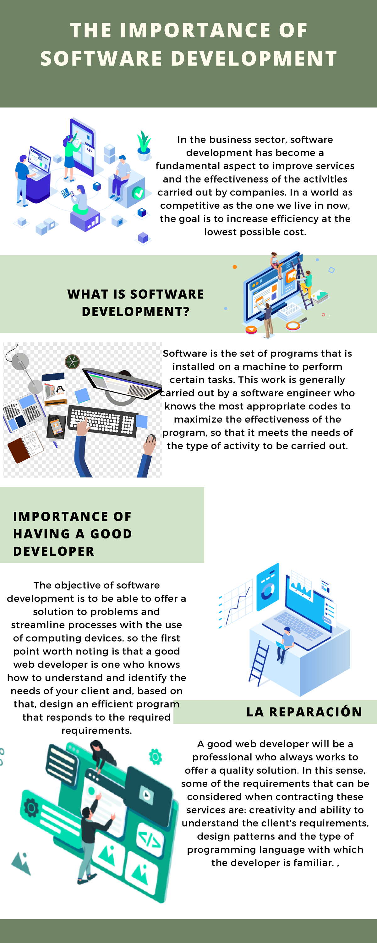 Thenimportancenofnsoftwarendevelopment 806328 cb3851b9e - IMPORTANCE OF ...