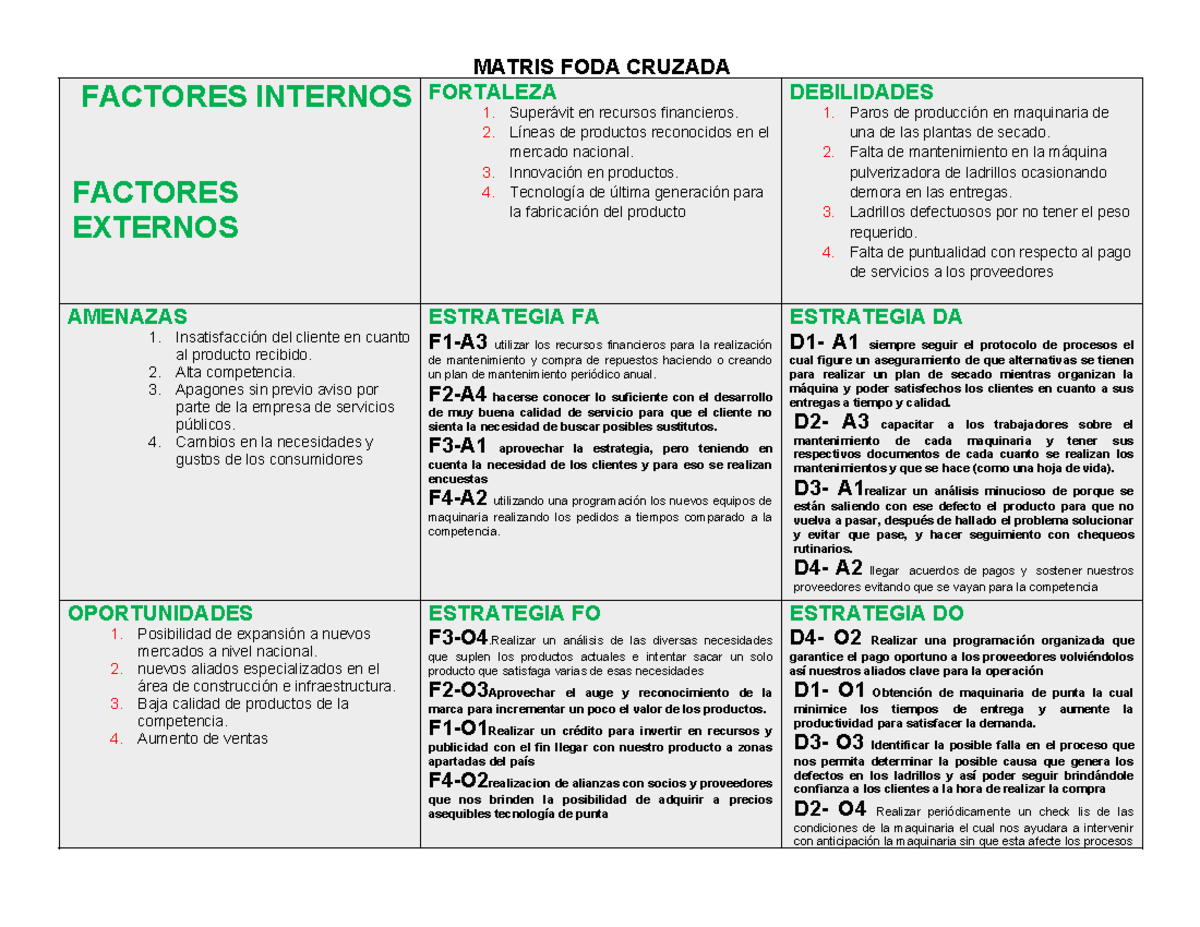 Matriz foda cruzada - MATRIS FODA CRUZADA FACTORES INTERNOS FACTORES ...