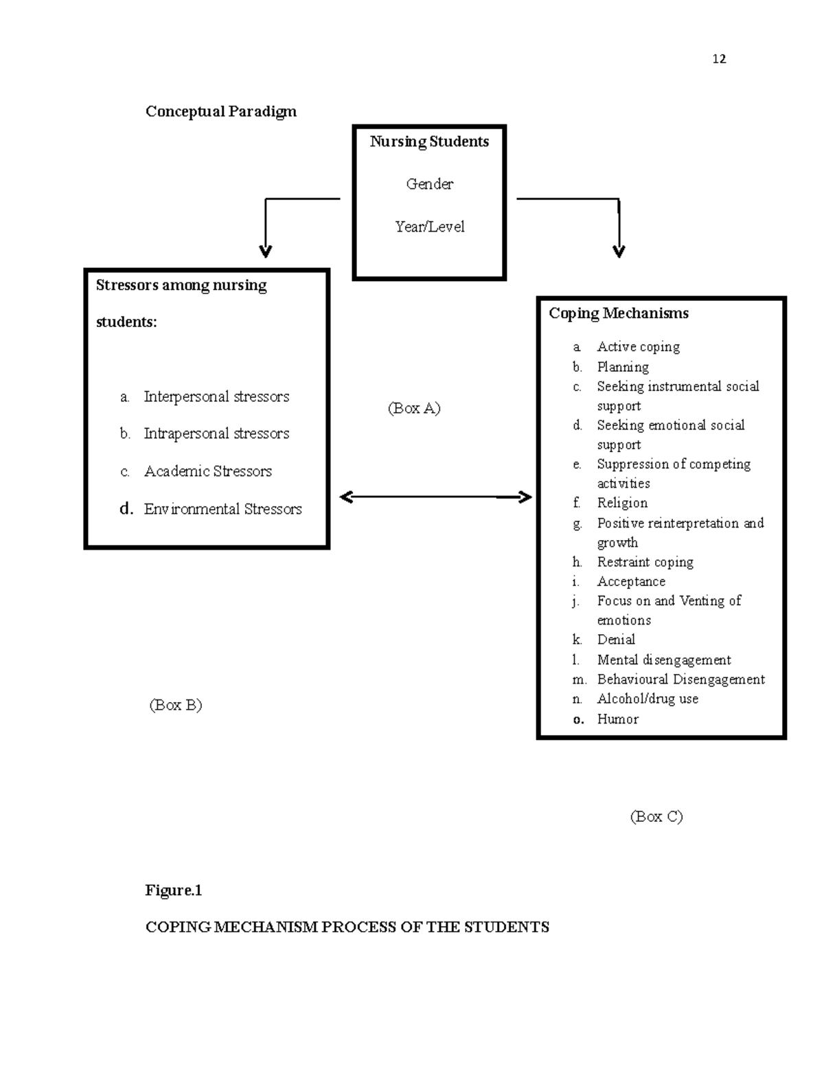 Conceptual Paradigm - Research - 12 Conceptual Paradigm (Box A) (Box B ...