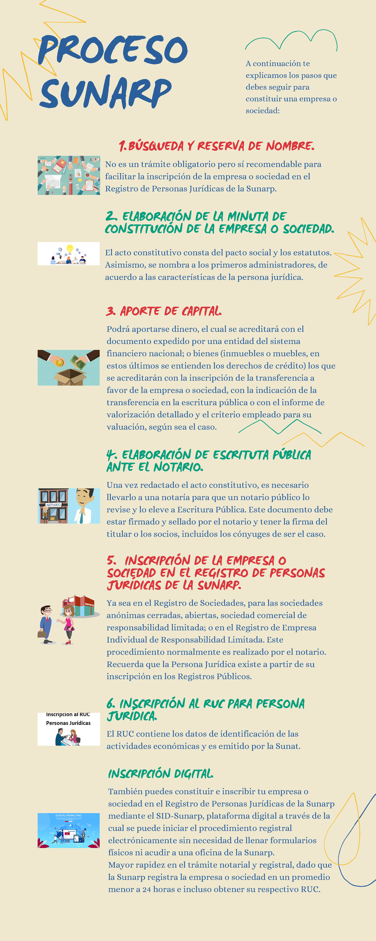 Tarea - Proceso Sunarp - 4. ELABORACIÓN DE ESCRITUTA PÚBLICA ANTE EL NOTARIO. Una vez redactado ...