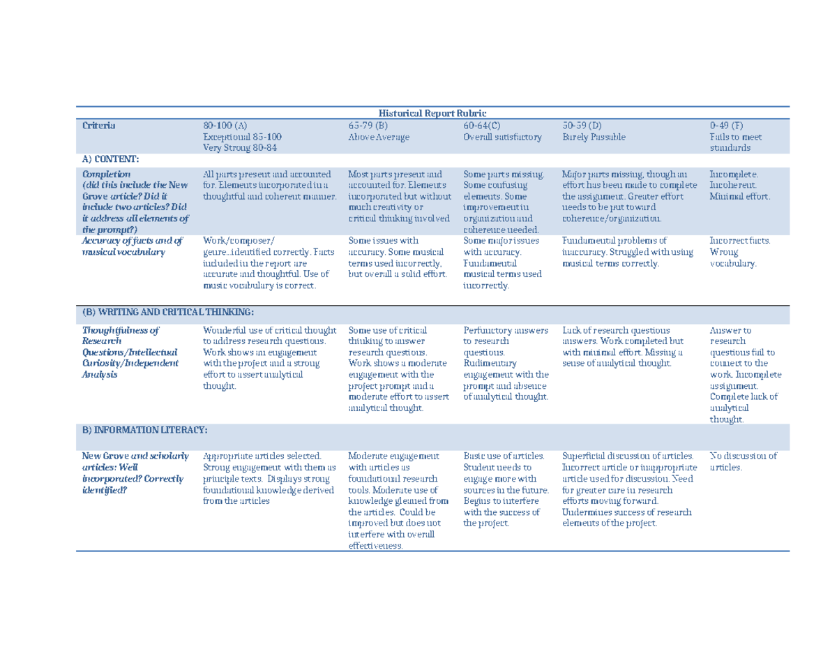 Grading Rubric for MUSC 1060 - Historical Report Rubric Criteria 80-100 ...