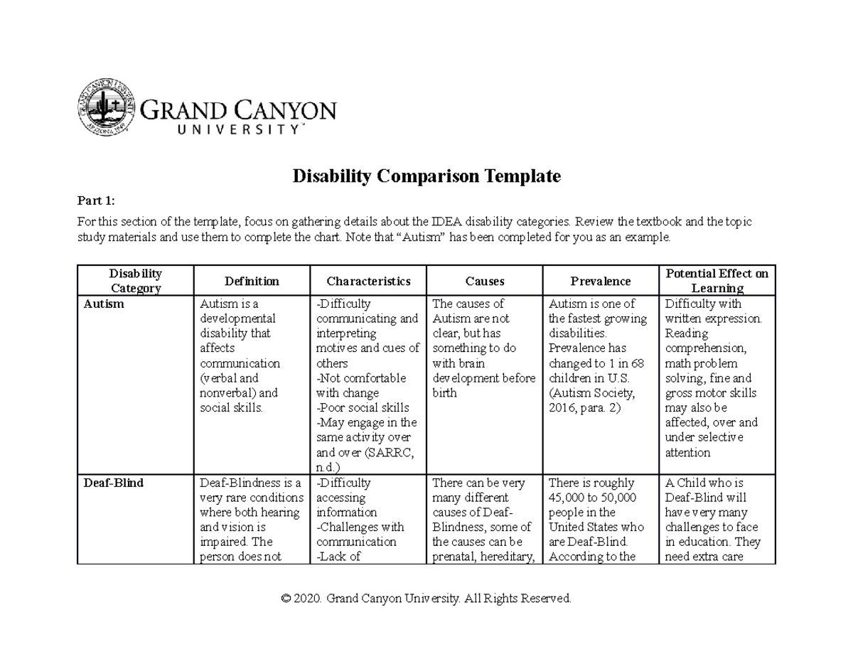 SPD 200 RS Disability Comparison Template - Disability Comparison ...