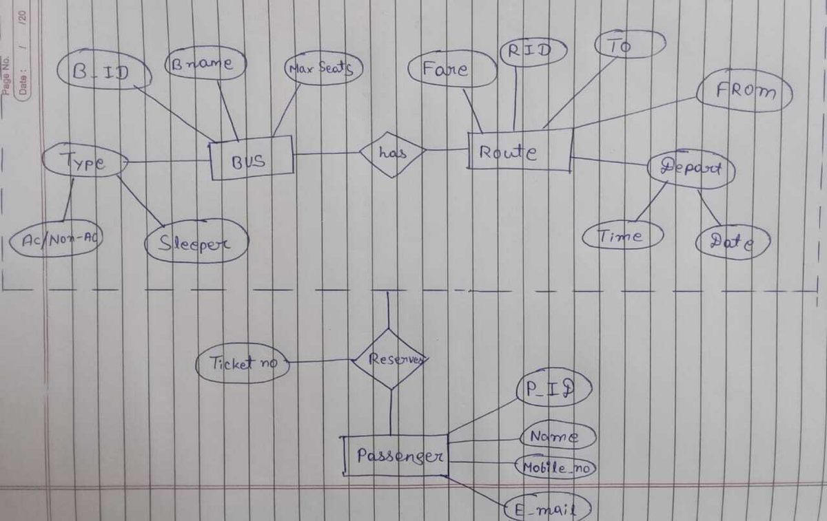 ER - this is project - Software Engineering - Studocu