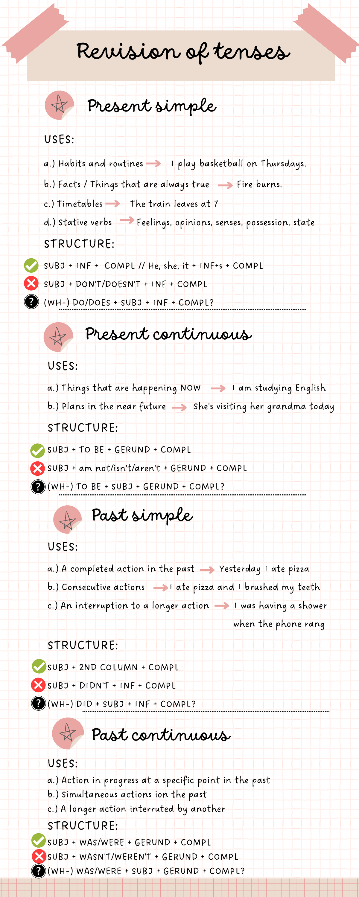 Revision of tenses - USES: a.) Habits and routines I play basketball on ...