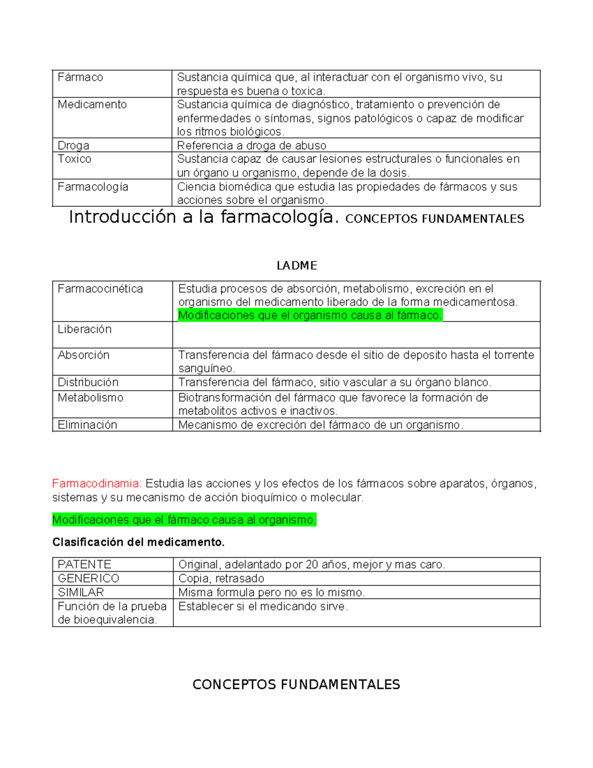 Fármaco Conceptos - Breve resumen Goodman - Fármaco Sustancia química ...