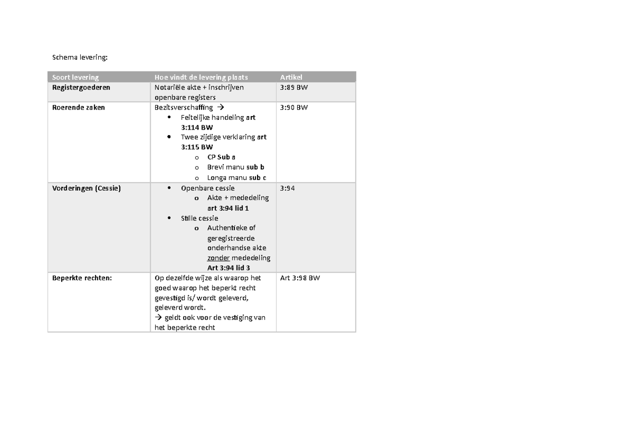 Schema levering - Schema levering: Soort levering Registergoederen ...