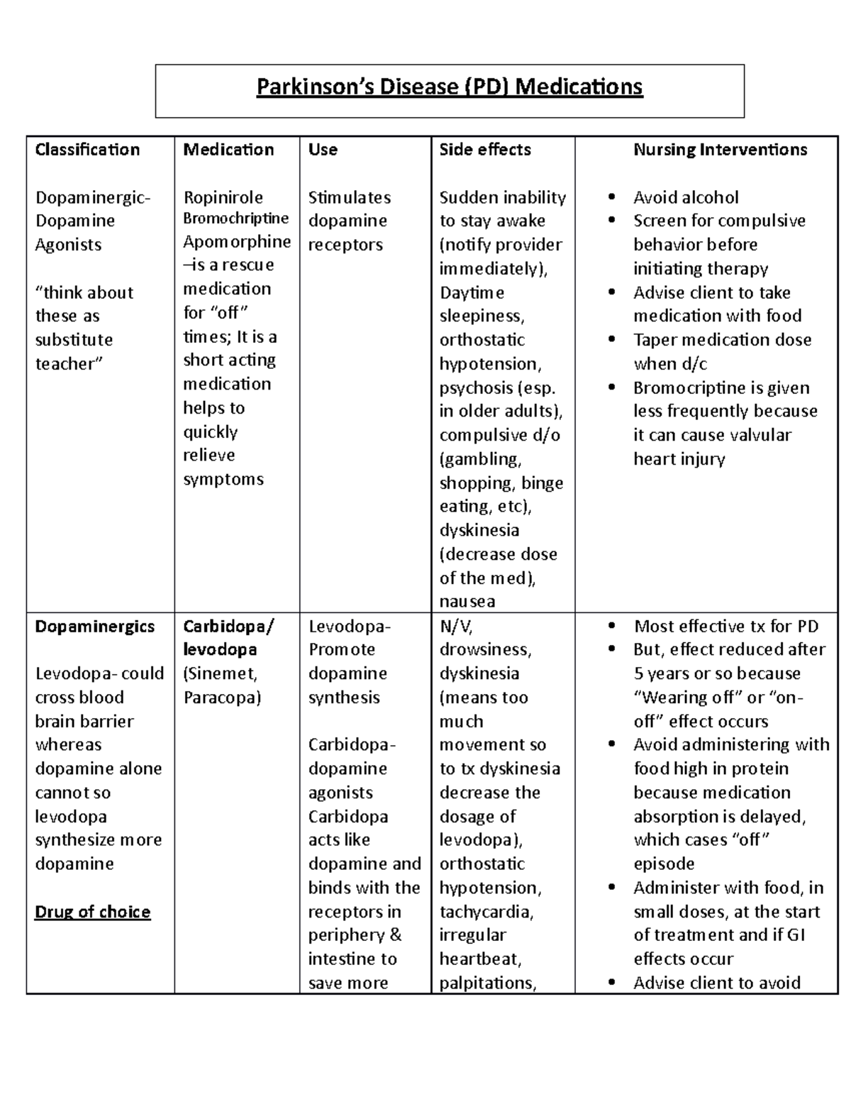 Med chart for Parkinson's disease-student copy - Classification Dopaminergic- Dopamine Agonists ...