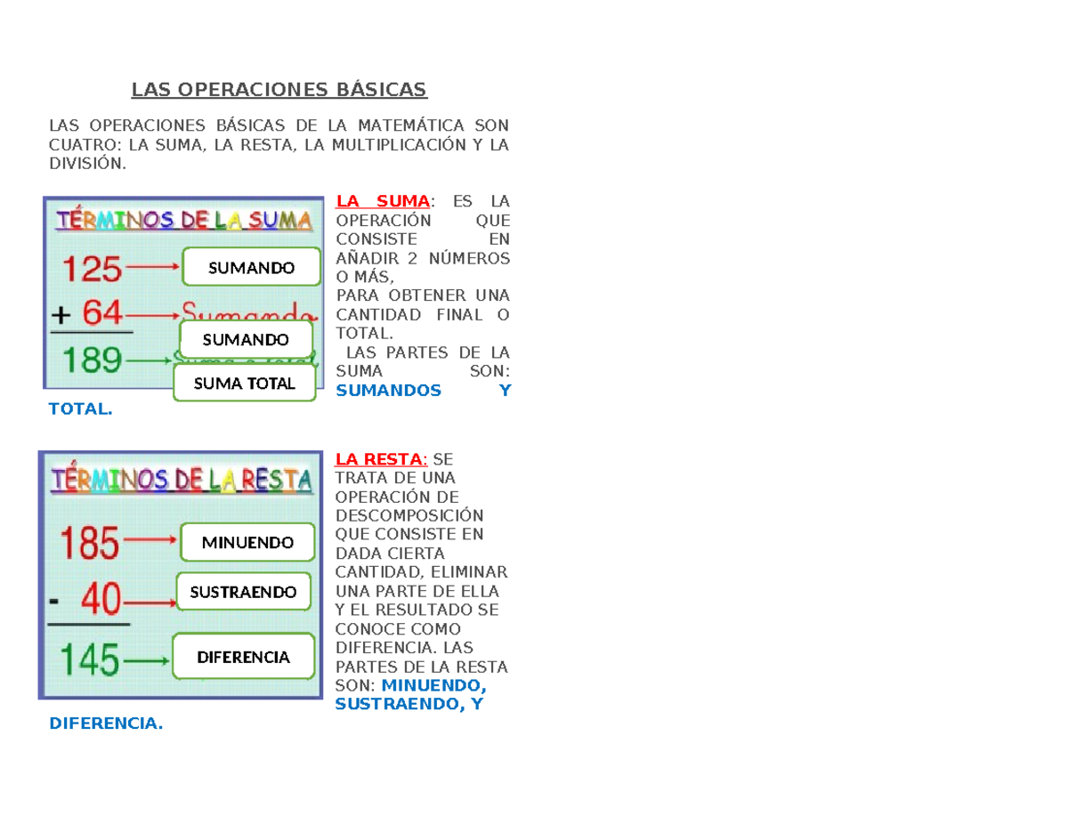 Ayuda memoria Tabla DE Numeros - LAS OPERACIONES BÁSICAS LAS ...