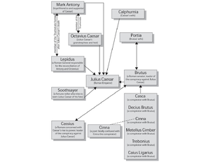 Grade 9 English Queen Mab Speech Worksheet - Queen Mab Speech Romeo and ...