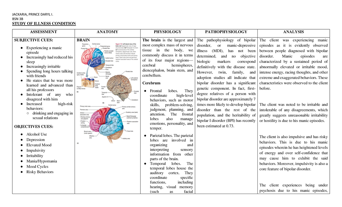 Study of Illness condition for Bipolar Disorder - BSN 3B STUDY OF ...