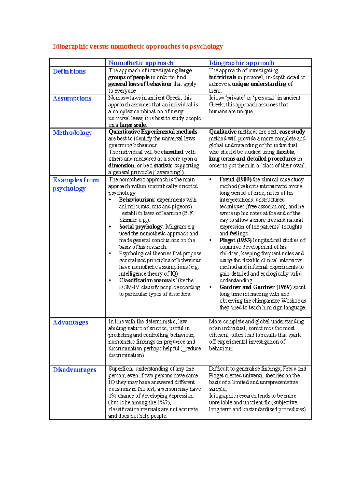 Idiographic versus nomothetic - Assumptions Nomos= laws in ancient ...