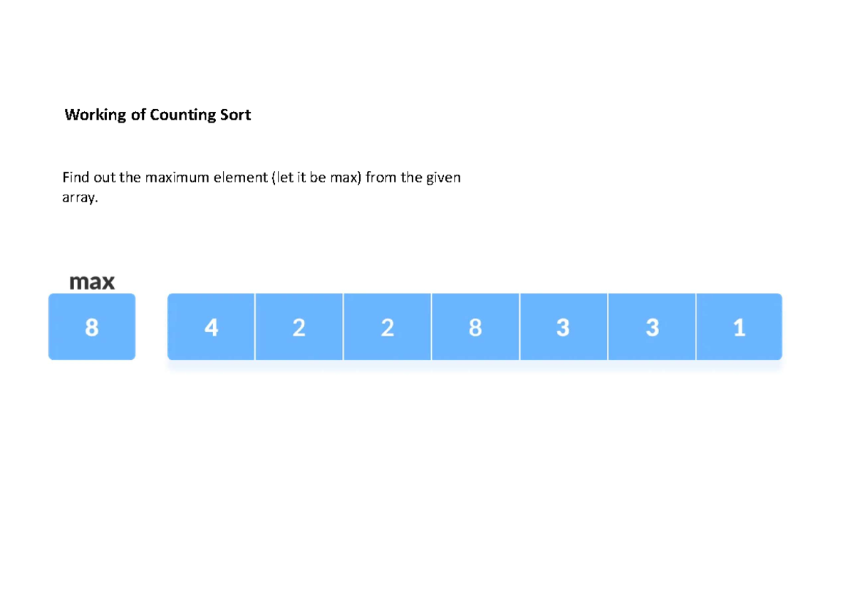 Countingsort - BWHTGFR - Working of Counting Sort Find out the maximum ...